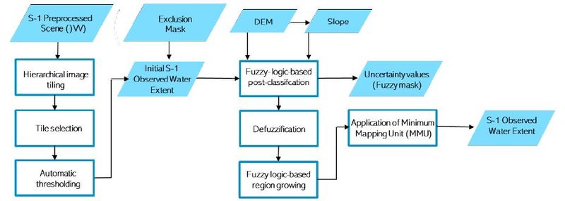 GFM flood mapping algorithm 2 (DLR) | EODC Public Wiki